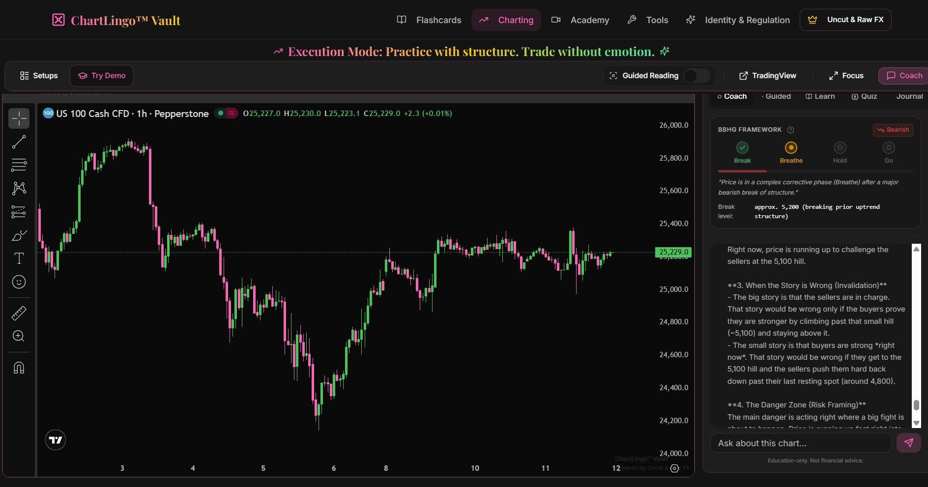 ChartLingo — Trade with structure, not emotion